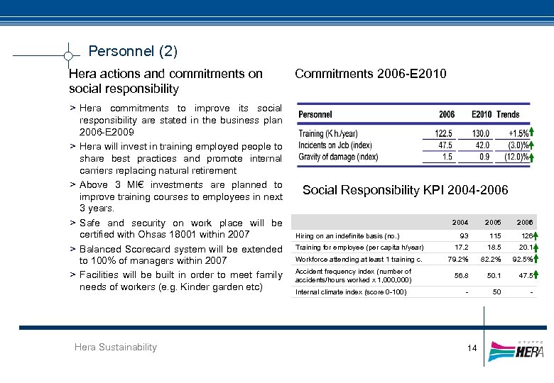 Hera Sustainable Approach 2007 1 Introduction to