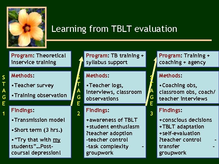 NOTE This Power Point presentation has been modified
