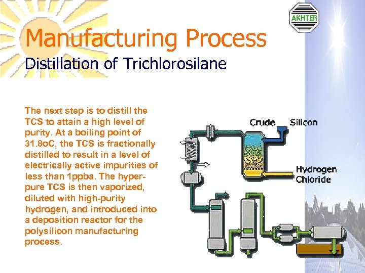 Photovoltaic Technology The answer to Global Warming Professor