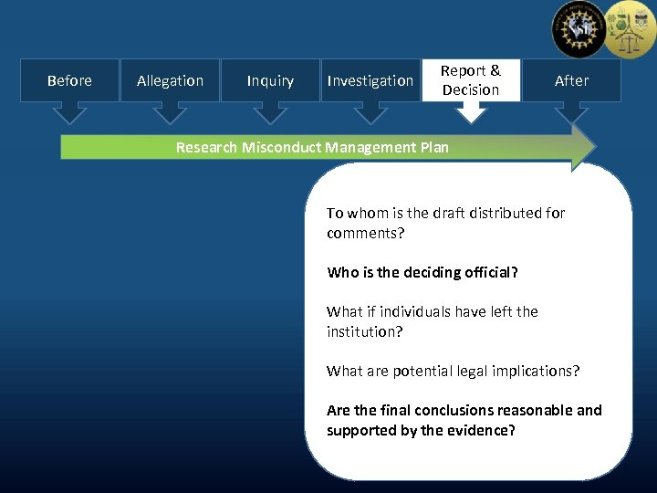 Handling Research Misconduct Allegations Promoting Research Integrity