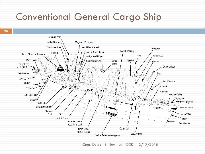 Capt Devron S Newman — GSK CARIBBEAN MARITIME