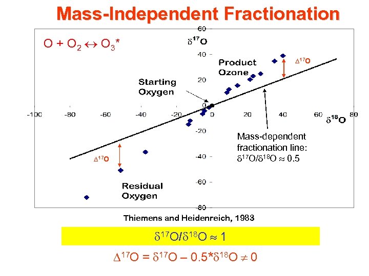 Investigating the influence of the marine biosphere on