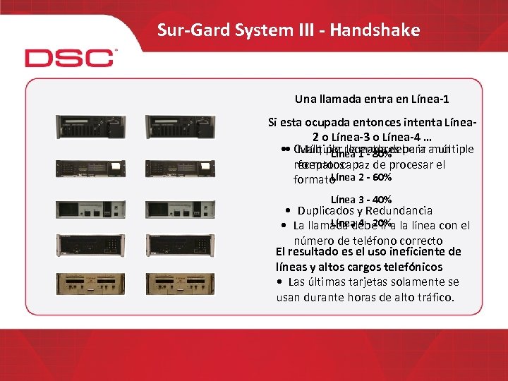 SUR-GARD SYSTEM III El Receptor más versatil flexible