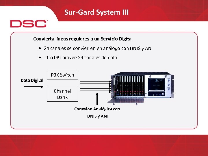SUR-GARD SYSTEM III El Receptor más versatil flexible