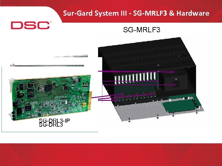 SUR-GARD SYSTEM III El Receptor más versatil flexible