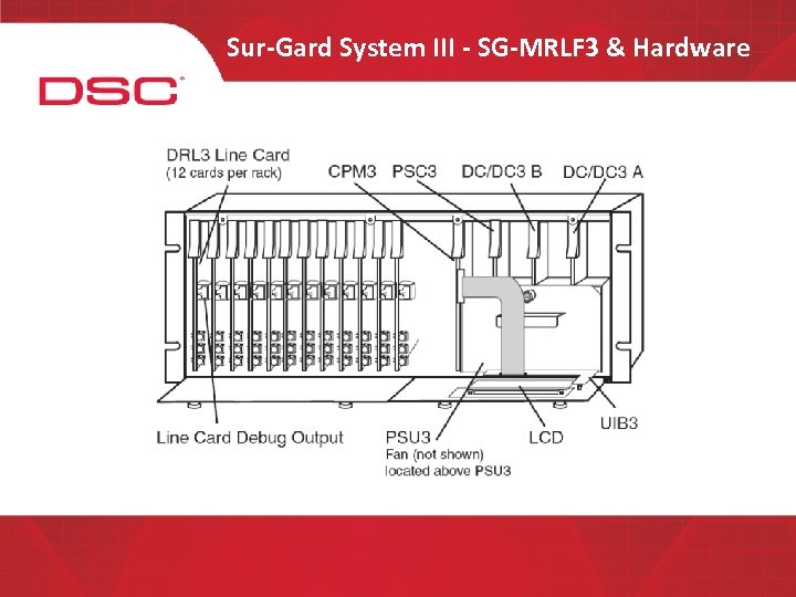 SUR-GARD SYSTEM III El Receptor más versatil flexible