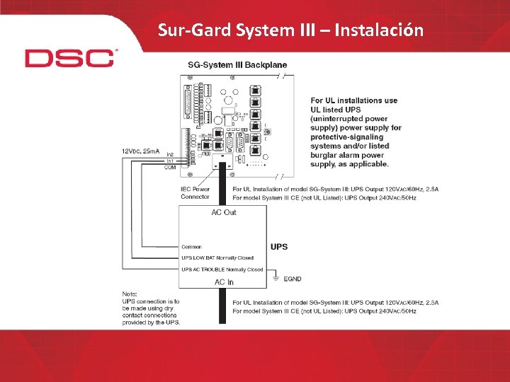 SUR-GARD SYSTEM III El Receptor más versatil flexible