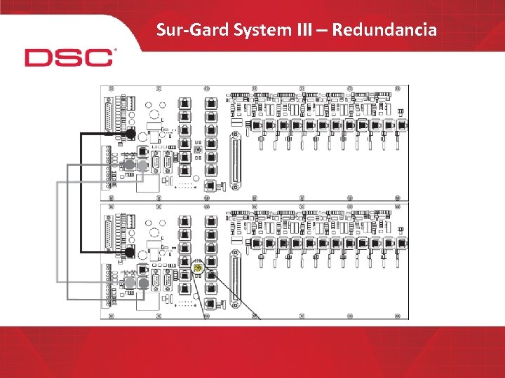 SUR-GARD SYSTEM III El Receptor más versatil flexible
