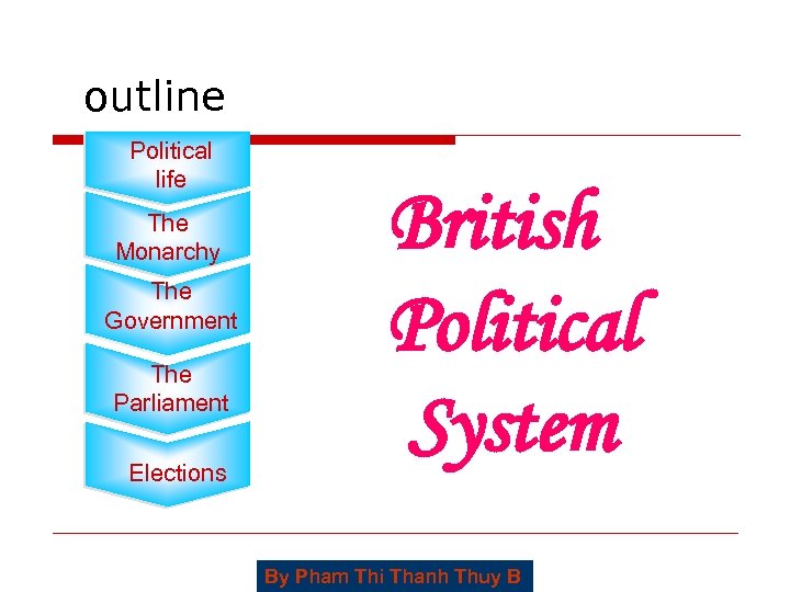 British political system By Pham Thi Thanh Thuy