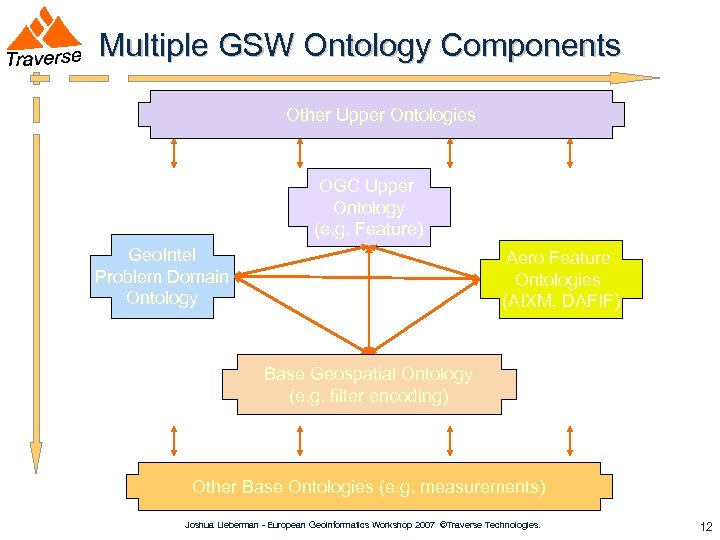 Geospatial Semantic Web Is there life after geo