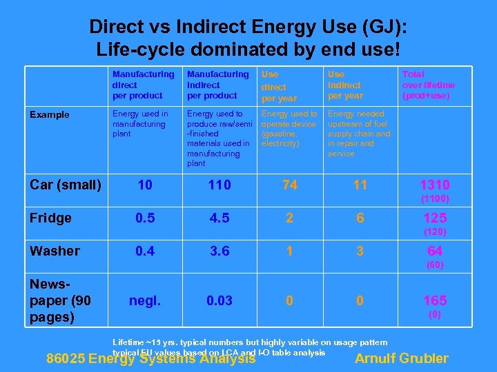 Insert for PS_1 Bridging Systems Boundaries Direct vs