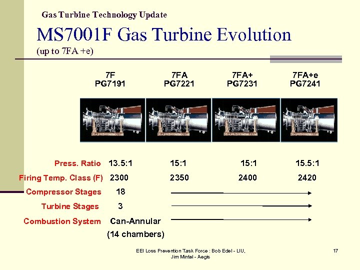 Gas Turbine Technology Update n Presentation to EEI