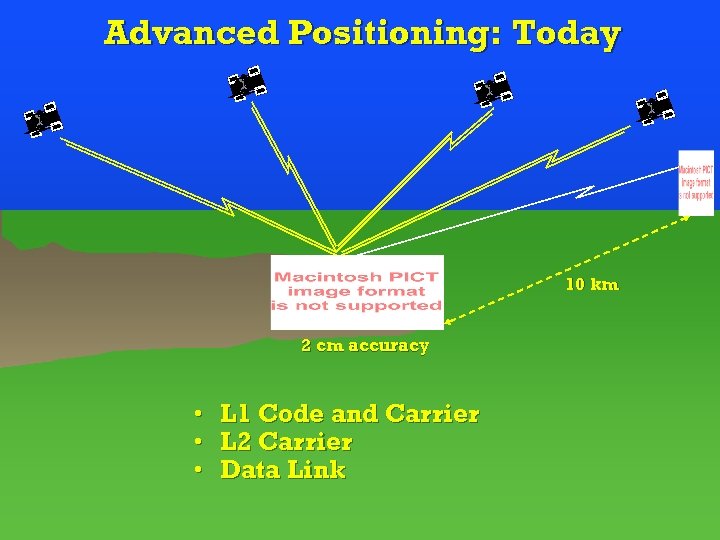 The Global Positioning System Briefing to Congressional Staff