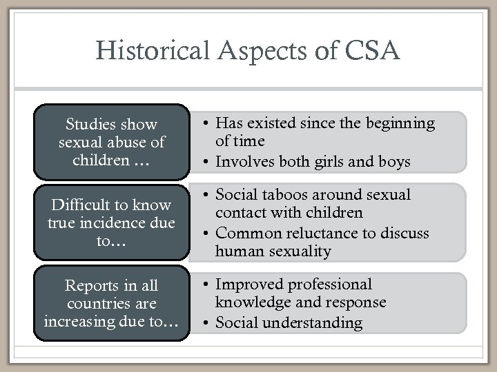 Sexual Victimization of Children and Adolescents An Overview
