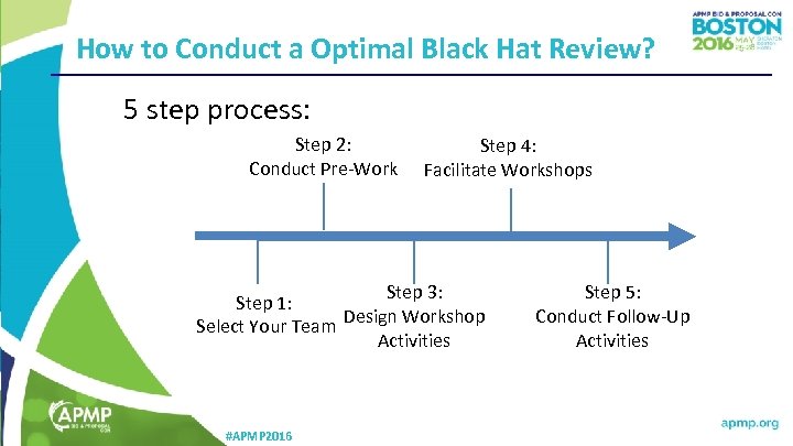 APMP 2016 Introductions Brian Lindholm CEO of