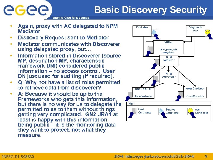 Enabling Grids for E-scienc E NPM Architecture JRA