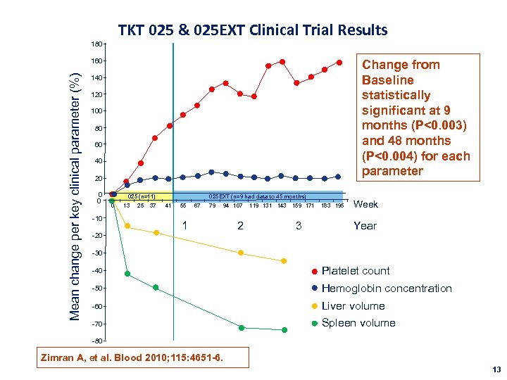 Velaglucerase alfa as therapy for Gaucher disease Deborah