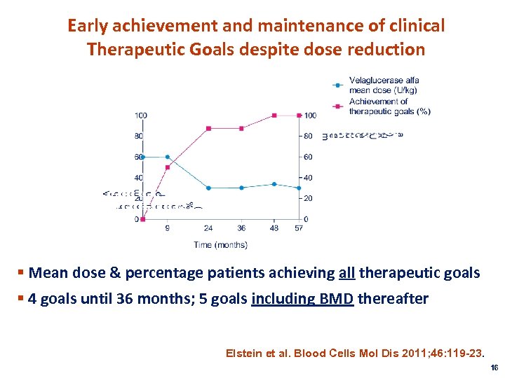 Velaglucerase alfa as therapy for Gaucher disease Deborah