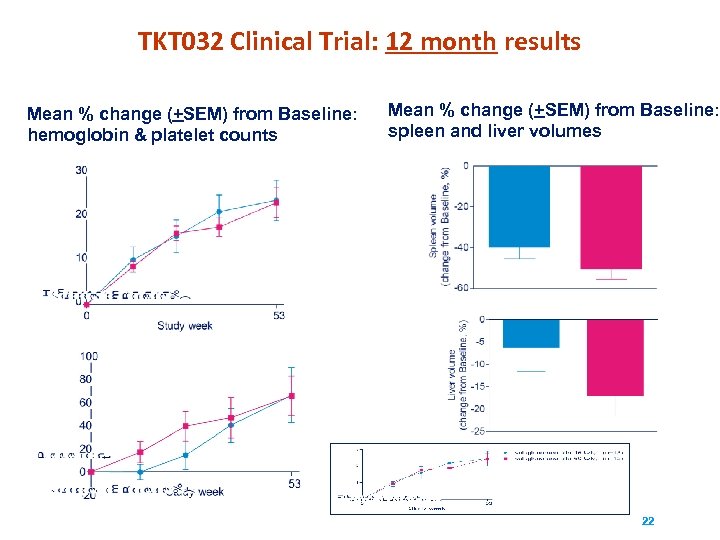 Velaglucerase alfa as therapy for Gaucher disease Deborah