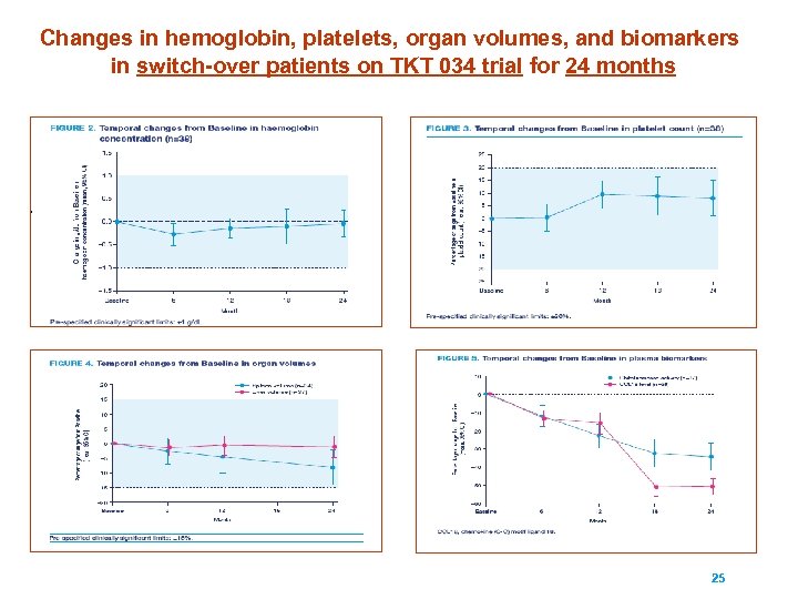 Velaglucerase alfa as therapy for Gaucher disease Deborah