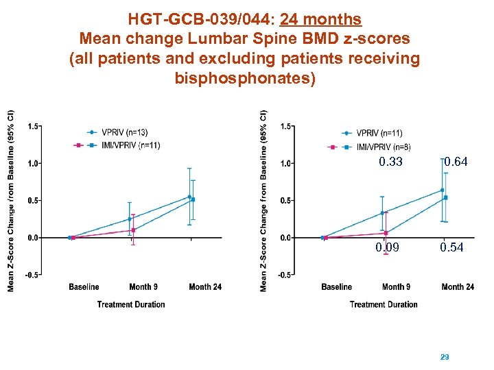 Velaglucerase alfa as therapy for Gaucher disease Deborah