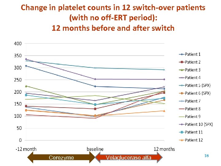 Velaglucerase alfa as therapy for Gaucher disease Deborah