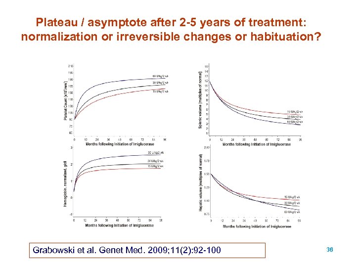 Velaglucerase alfa as therapy for Gaucher disease Deborah