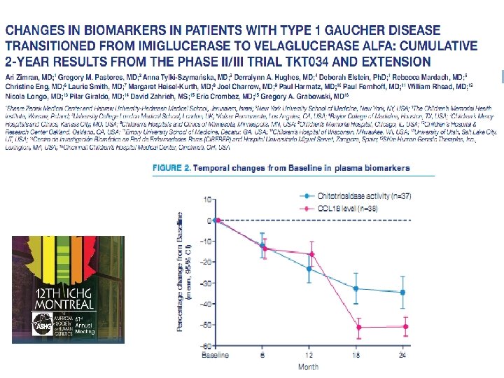 Velaglucerase alfa as therapy for Gaucher disease Deborah