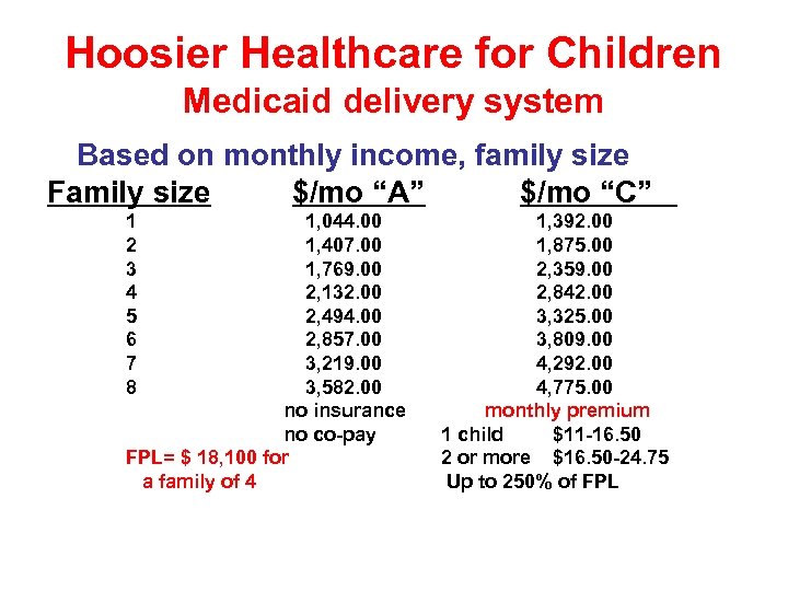 Improving Healthcare for Hoosier Children Jay L Grosfeld