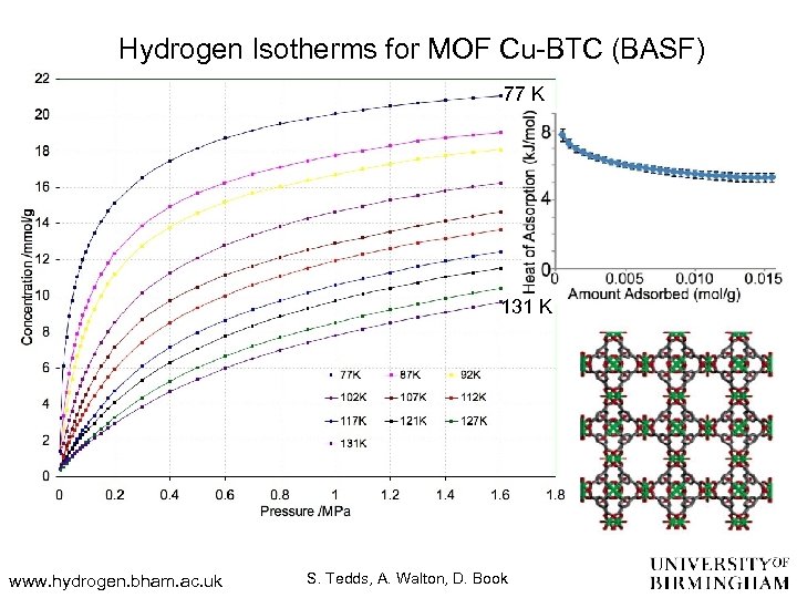 Hydrogen Materials Group www hydrogen bham ac uk