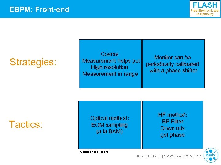 FLASH Bunch-Resolved Longitudinal Diagnostics Christopher Gerth DESY On