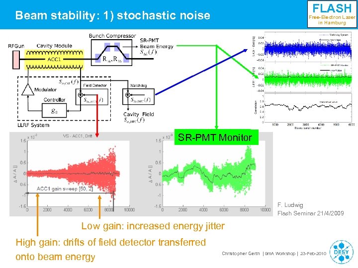 FLASH Bunch-Resolved Longitudinal Diagnostics Christopher Gerth DESY On