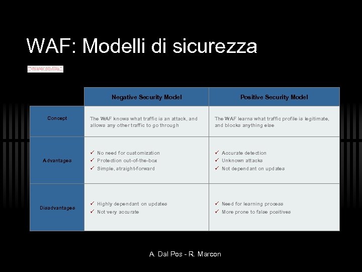 Bridging the Gap Between Web Application Firewalls and