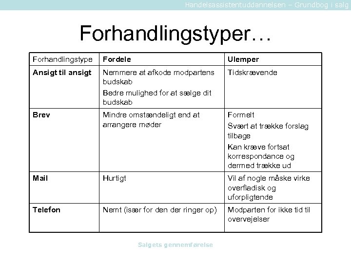 Handelsassistentuddannelsen Grundbog i salg Del 3
