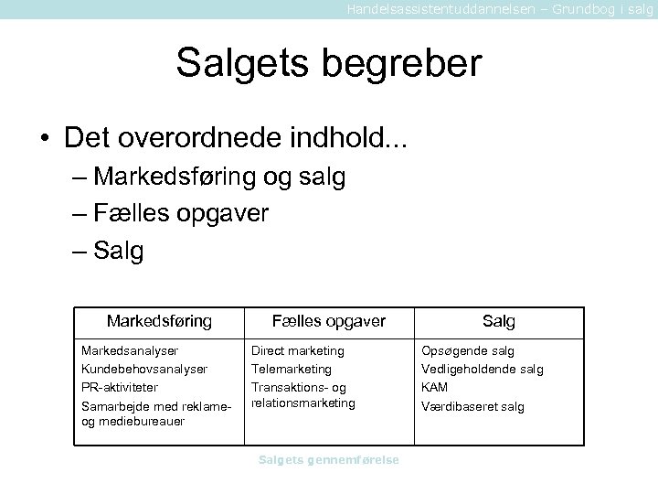 Handelsassistentuddannelsen Grundbog i salg Del 3