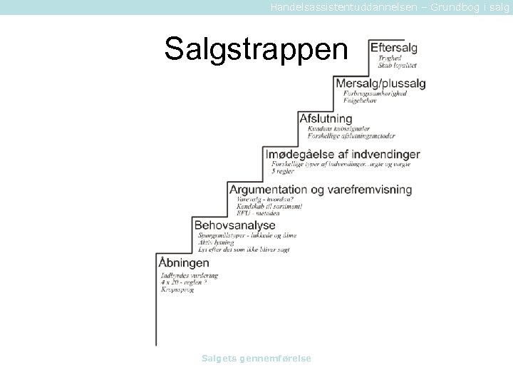 Handelsassistentuddannelsen Grundbog i salg Del 3