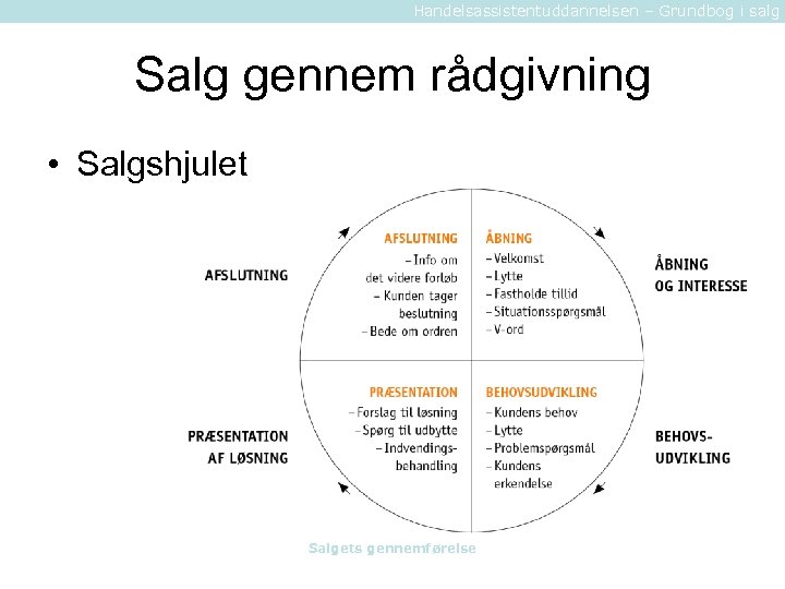 Handelsassistentuddannelsen Grundbog i salg Del 3