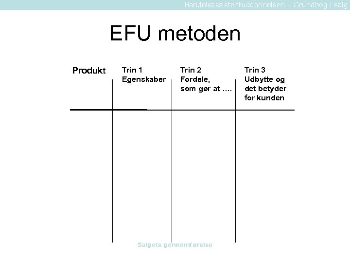 Handelsassistentuddannelsen Grundbog i salg Del 3