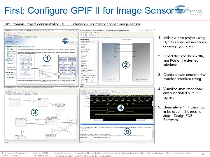 Design Win Replication FX 3 Cypress USB 3