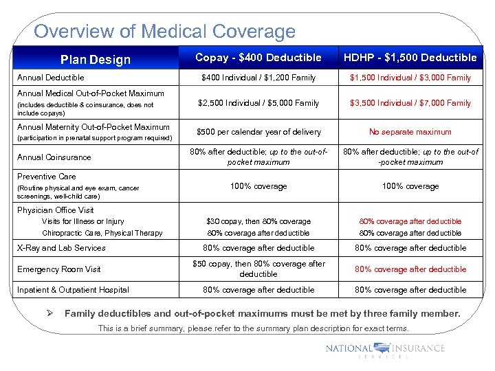 Rochester Public Schools High Deductible Health Plan HDHP