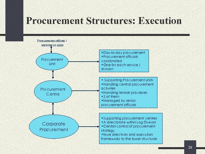 Department of Defence REPUBLIC OF SOUTH AFRICA 0