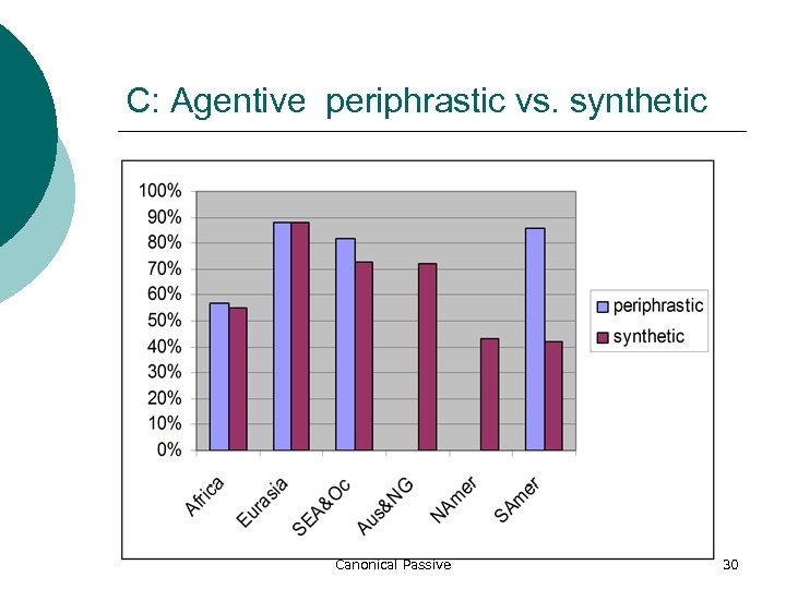 Passive agents prototypical vs canonical passives Anna Siewierska