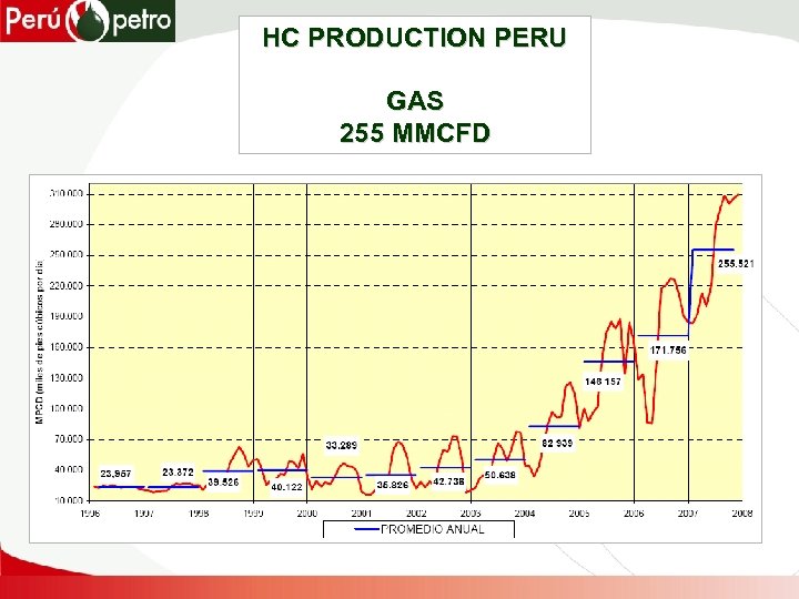 Investment Opportunities in Hydrocarbons and Production in Peru