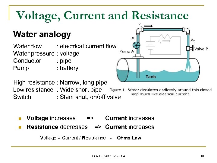 Basic Electrical Safety Faculty of Science Health