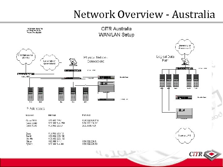 The Ci TR Network Agenda — Network