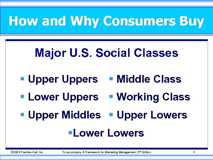 Chapter 6 Analyzing Consumer Markets and Buyer Behavior