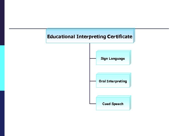 Regional Meetings for Educational Interpreters Presented by the