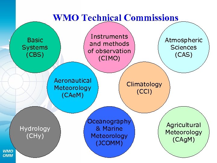 CBS support for DRR Activities First Technical Workshop