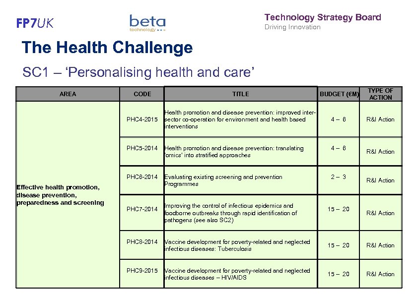 FP 7 UK Technology Strategy Board Driving Innovation