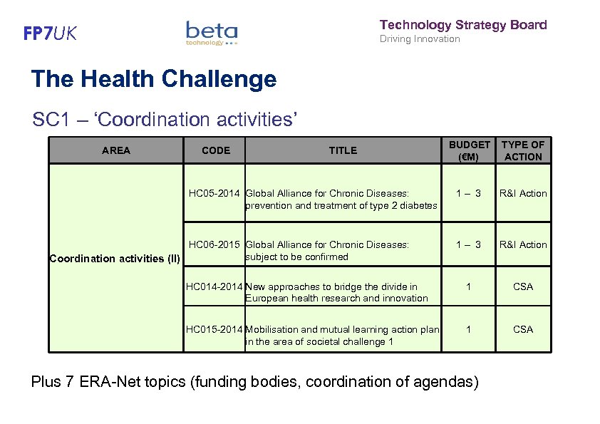 FP 7 UK Technology Strategy Board Driving Innovation